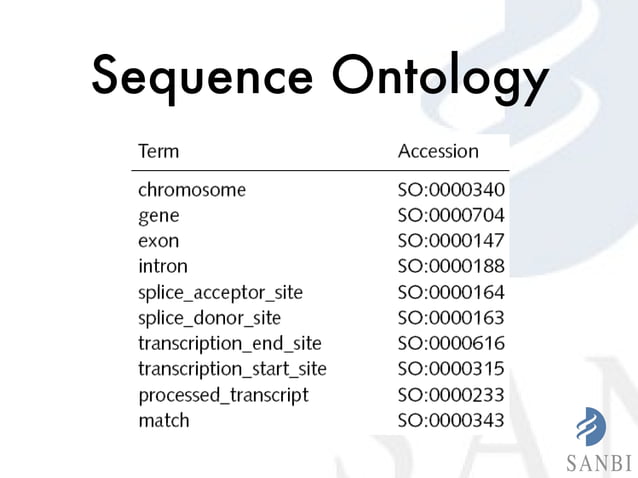 Standards in Alternative Splicing | PPT | Programming Languages | Computing