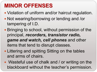STANDARDS-OF-CONDUCT-FOR-STUDENTS-2022.pptx