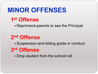 STANDARDS-OF-CONDUCT-FOR-STUDENTS-2022.pptx