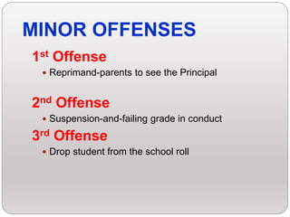 STANDARDS-OF-CONDUCT-FOR-STUDENTS-2022 (1).pptx | Law