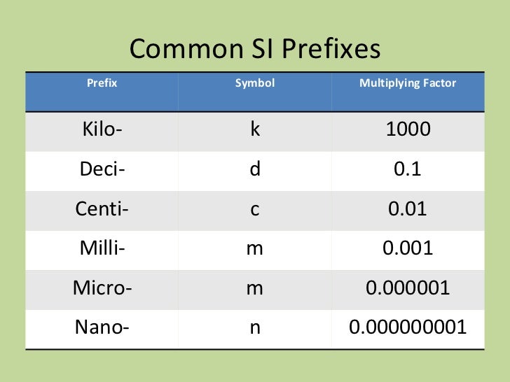 Standards Of Measurement