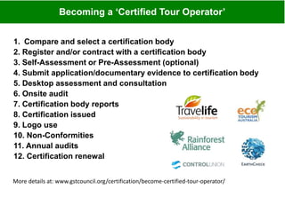 Standards, accreditation, certification, recognition: SUSTAINABLE ...