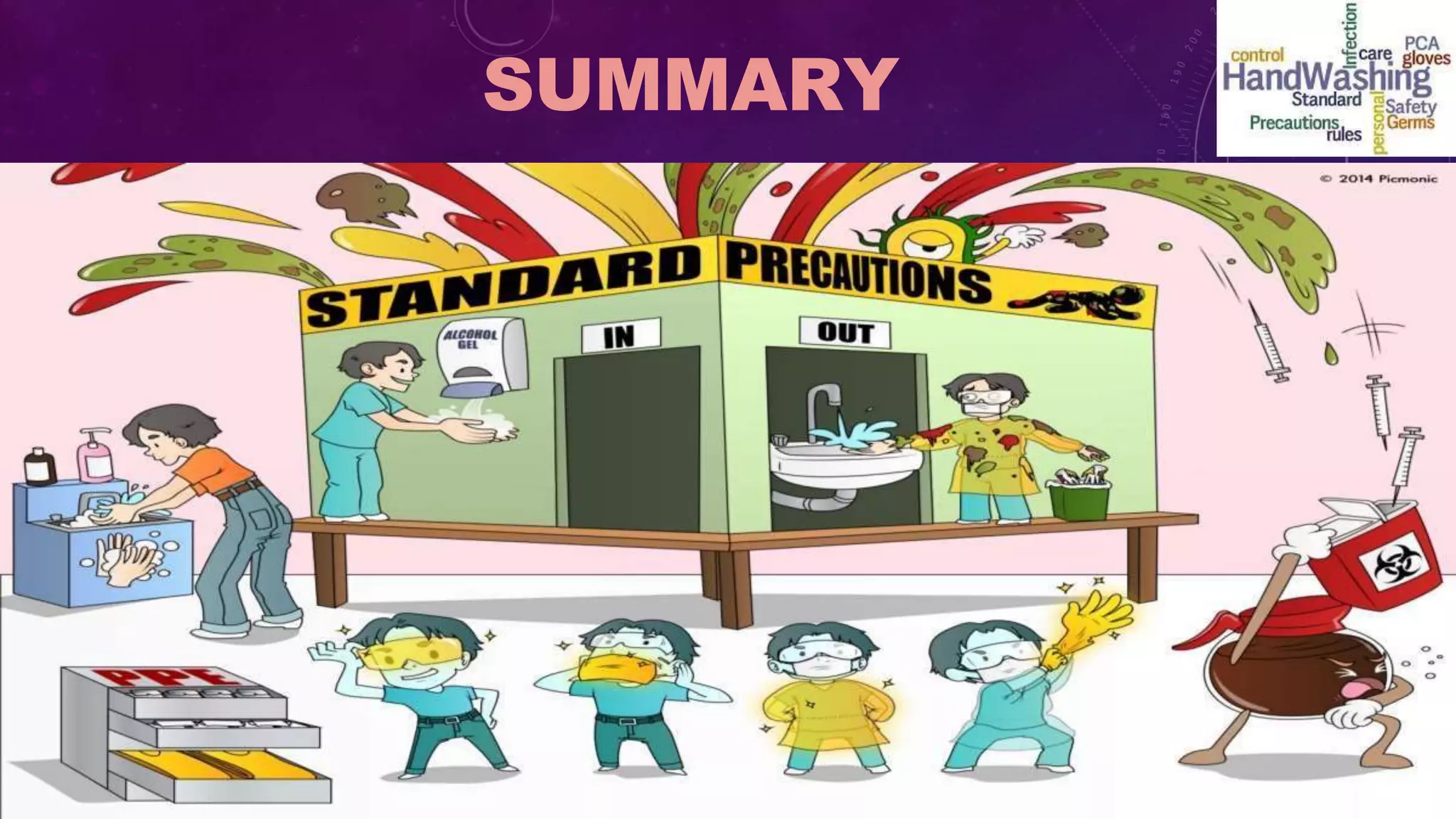 Standard safety measures | PPTX