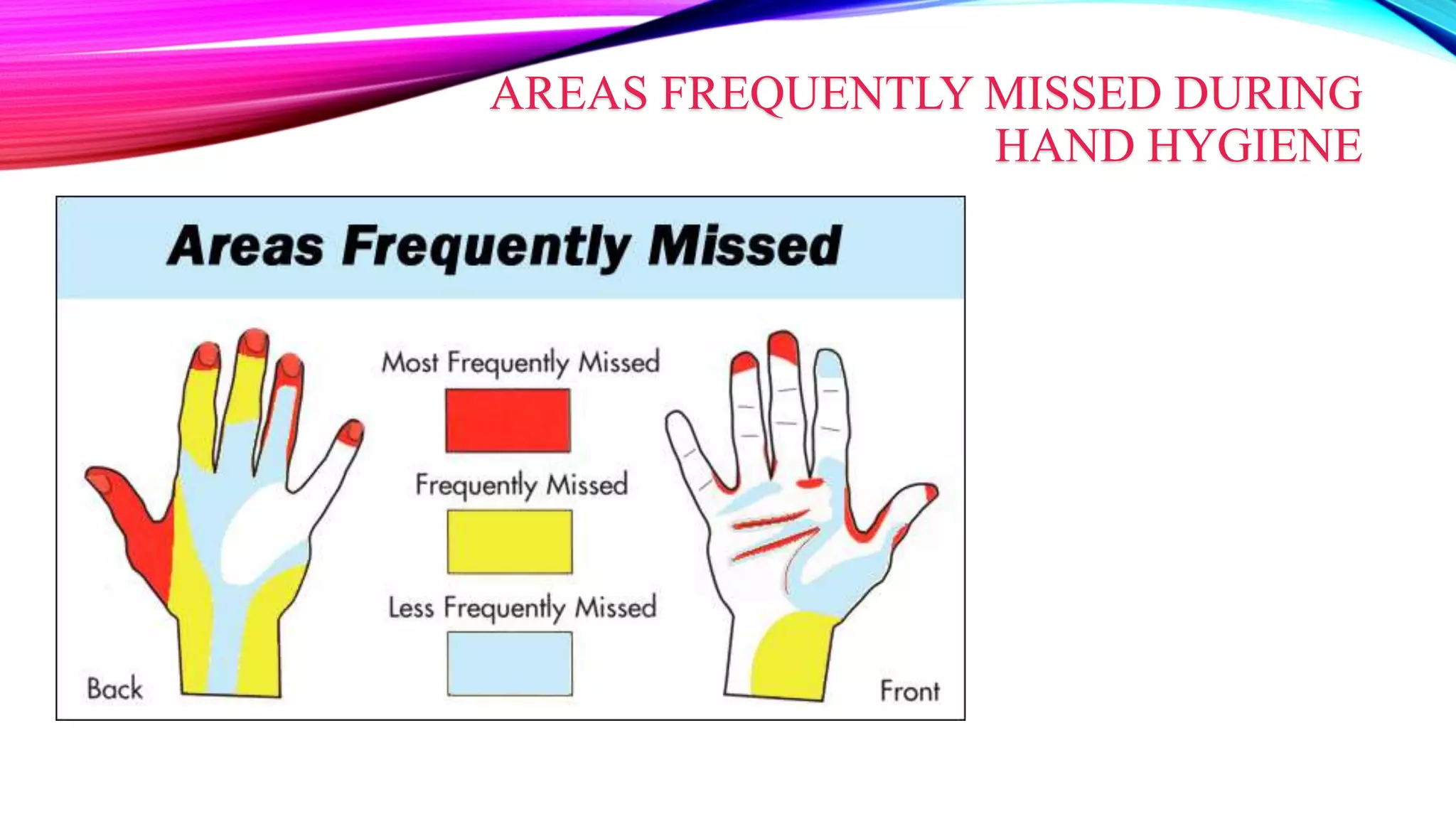 Standard safety precautions | PPTX