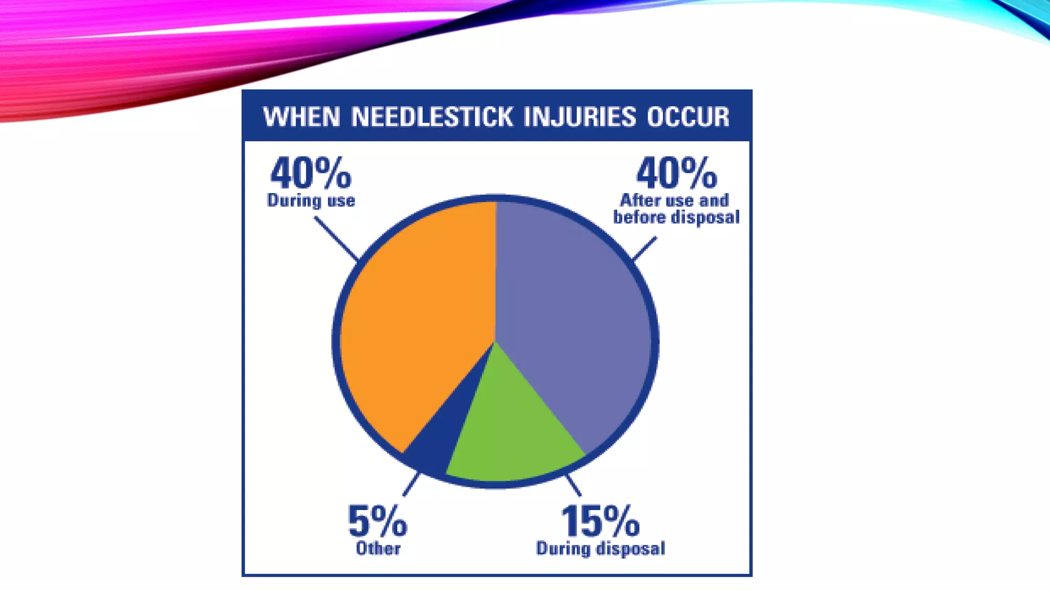Standard safety precautions | PPTX