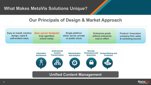 Introduction to MetaVis Technologies Tools for OneDrive, Office 365 and SharePoint Management | PPT