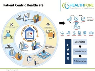 Standards and Interoperability - Connected Healthcare | PPT