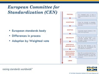 Standards and standardization | PPT