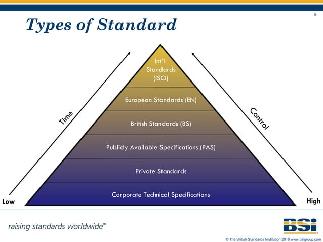 Standards and standardization | PPT