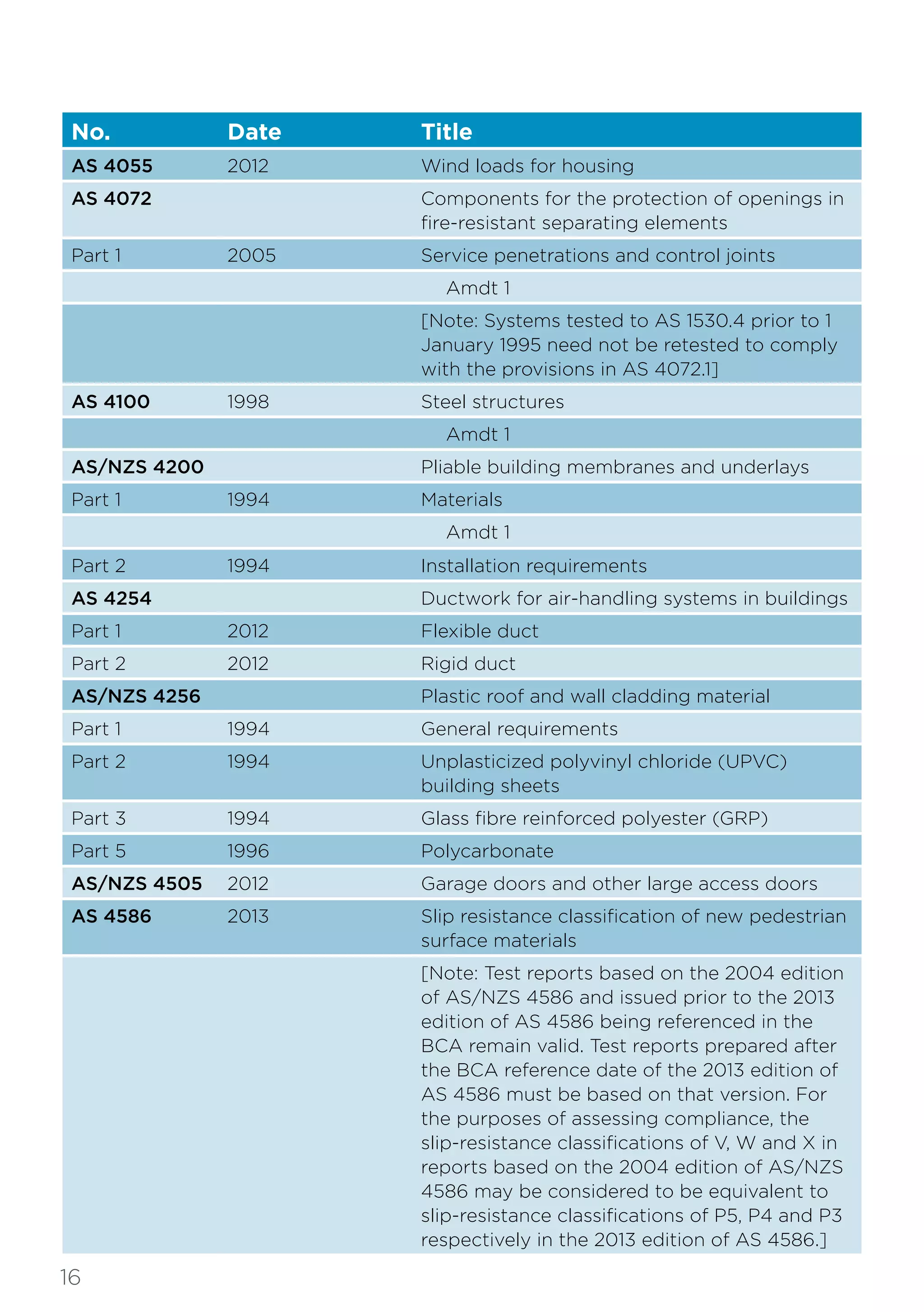 Standards_and_Tolerances_Guide_0.pdf