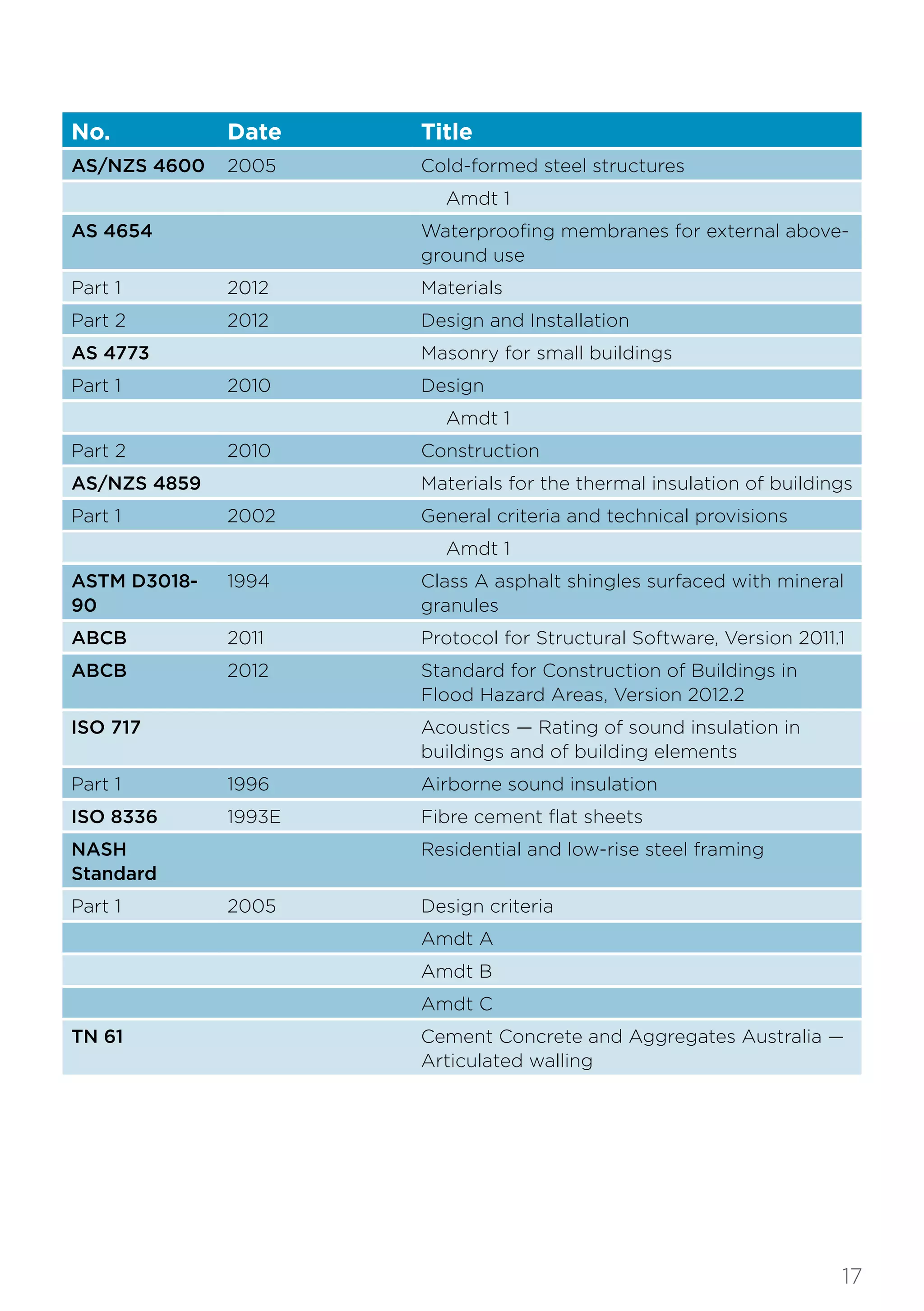Standards_and_Tolerances_Guide_0.pdf