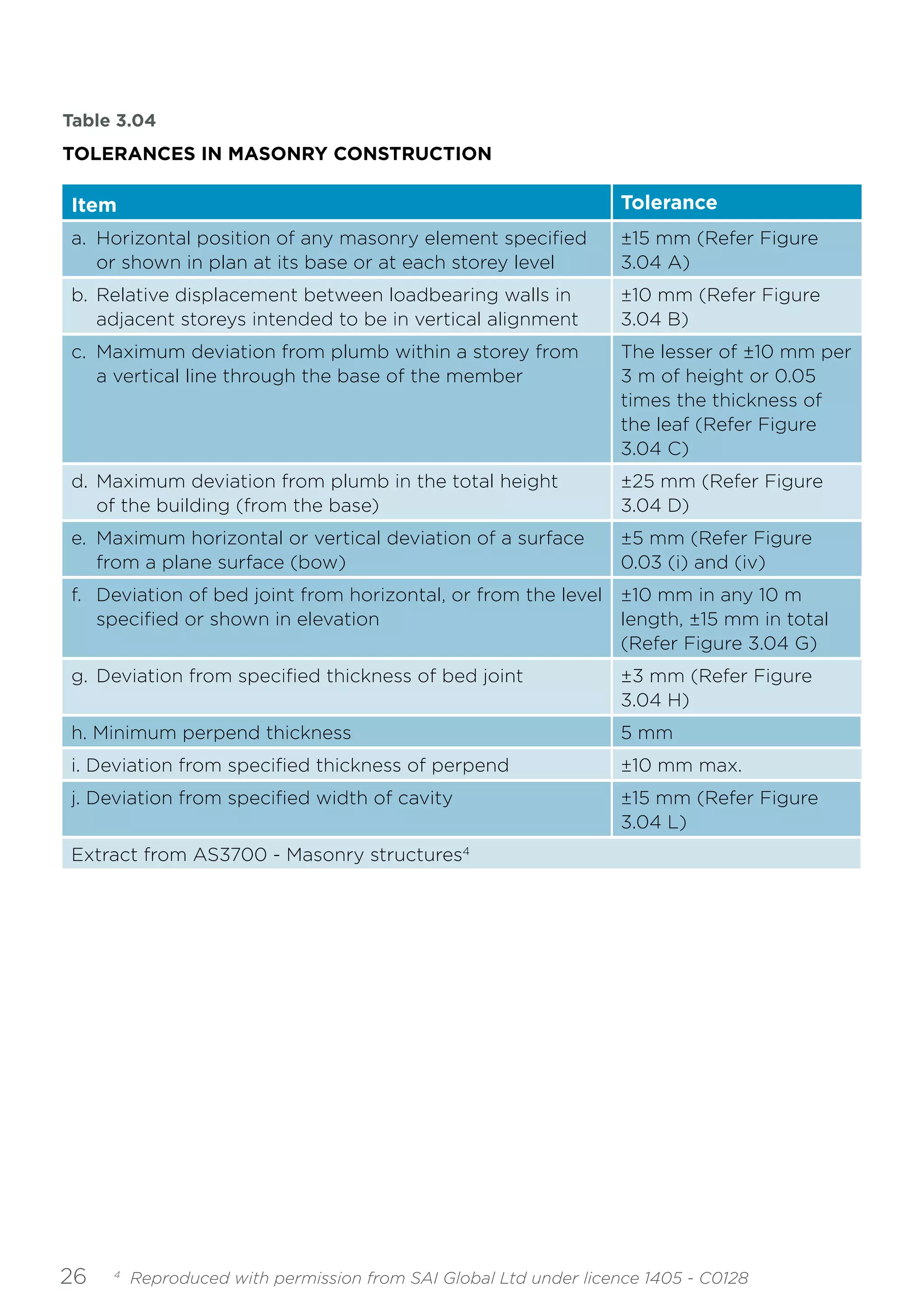 Standards_and_Tolerances_Guide_0.pdf