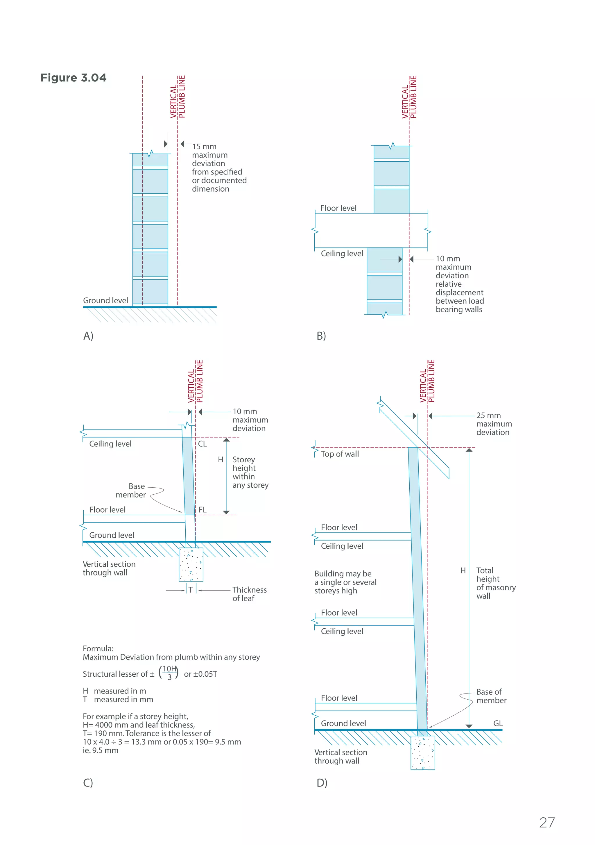 Standards_and_Tolerances_Guide_0.pdf