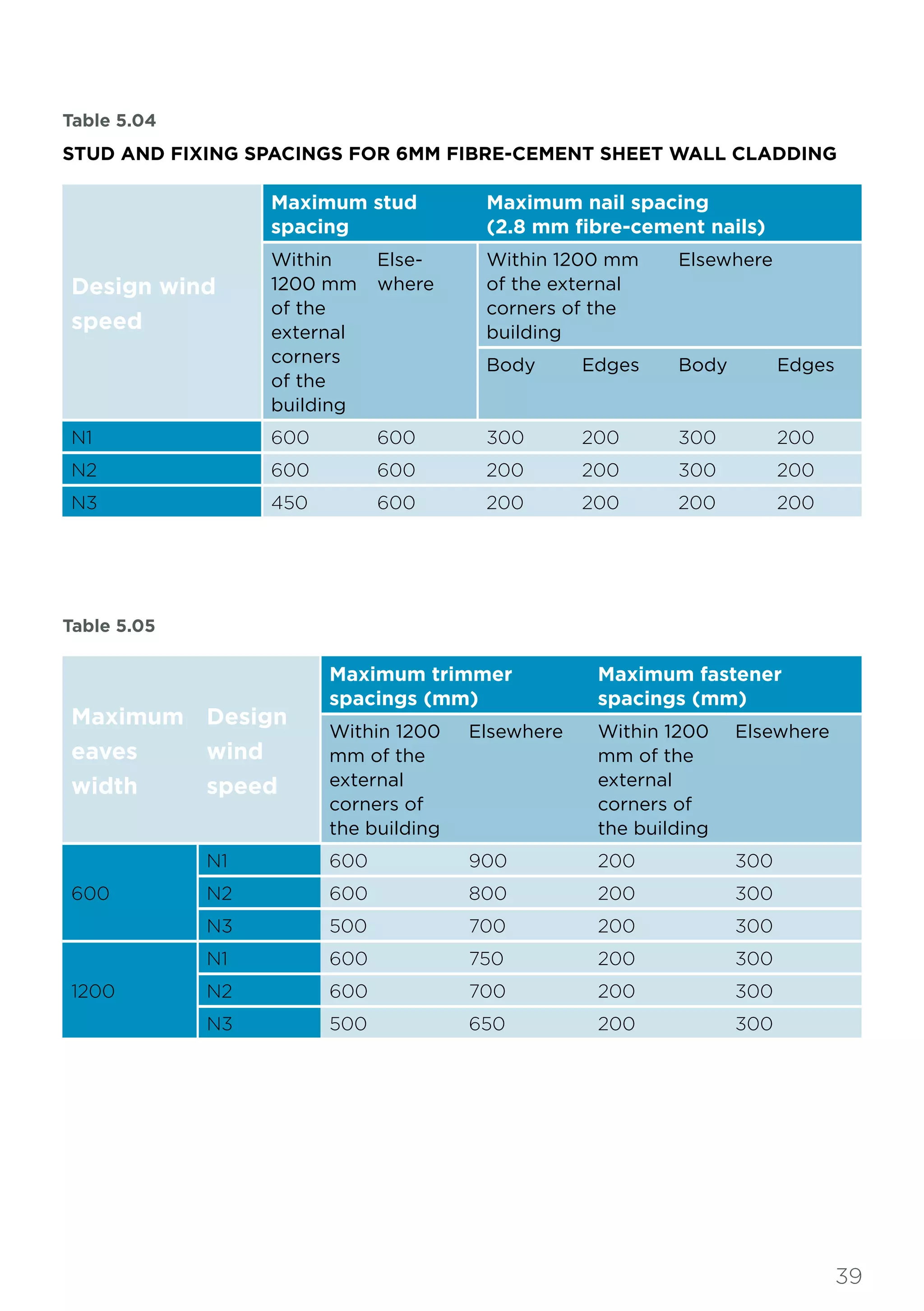 Standards_and_Tolerances_Guide_0.pdf