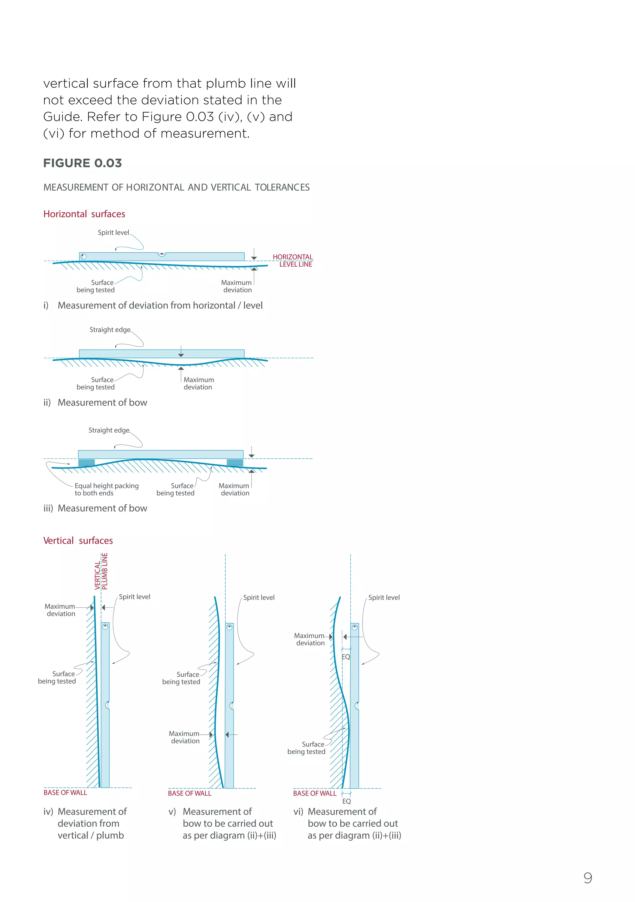 Standards_and_Tolerances_Guide_0.pdf