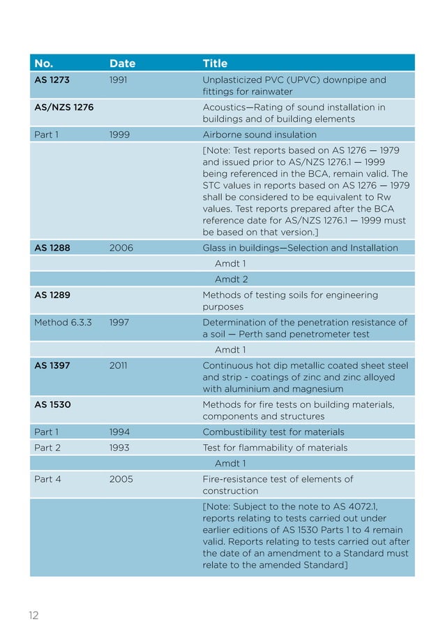 Standards_and_Tolerances_Guide_0.pdf