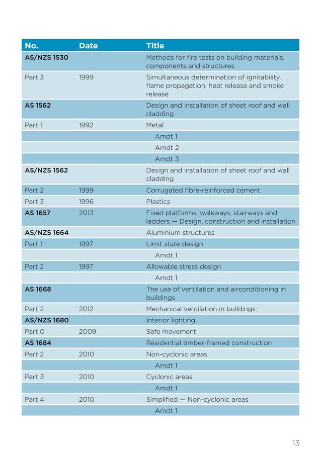 Standards_and_Tolerances_Guide_0.pdf