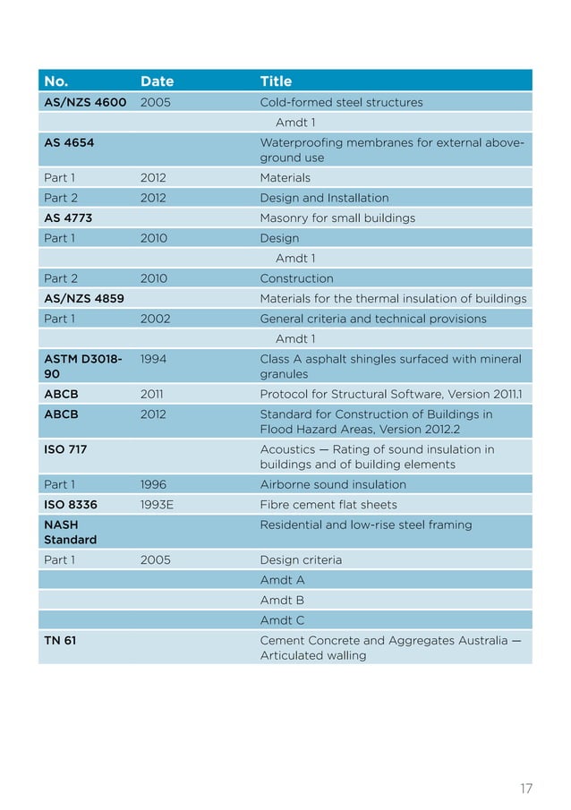Standards_and_Tolerances_Guide_0.pdf