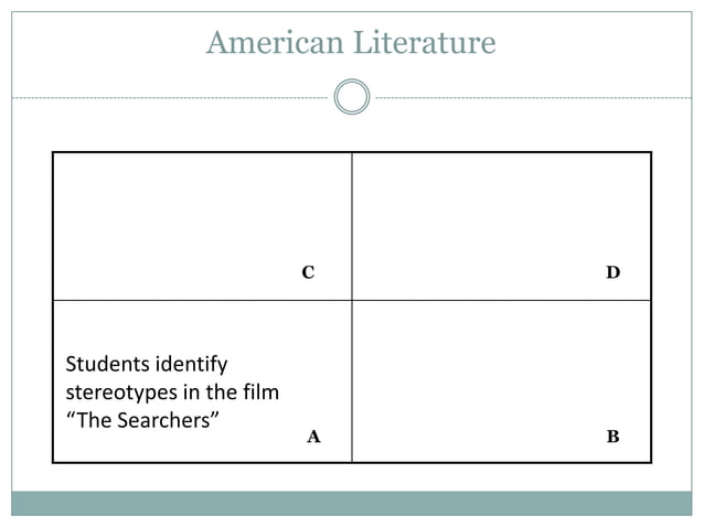 The Question is the Answer: Making the Language Arts Classroom ...