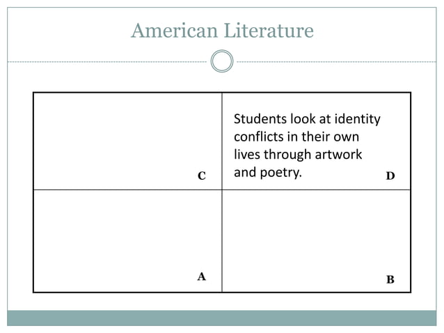 The Question is the Answer: Making the Language Arts Classroom ...