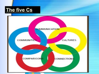 Standards based curriculum | PPTX