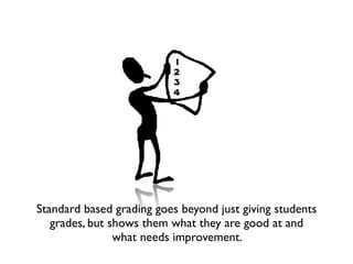 Standards Based Grading - Benefits & Implementation | KEY