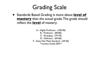 Standards Based Grading - Benefits & Implementation | KEY