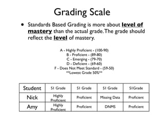 Standards Based Grading - Benefits & Implementation | KEY