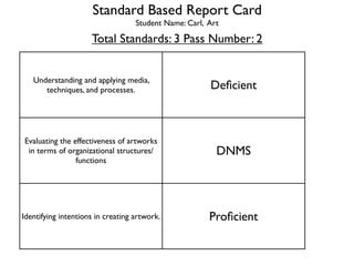 Standards Based Grading - Benefits & Implementation | KEY