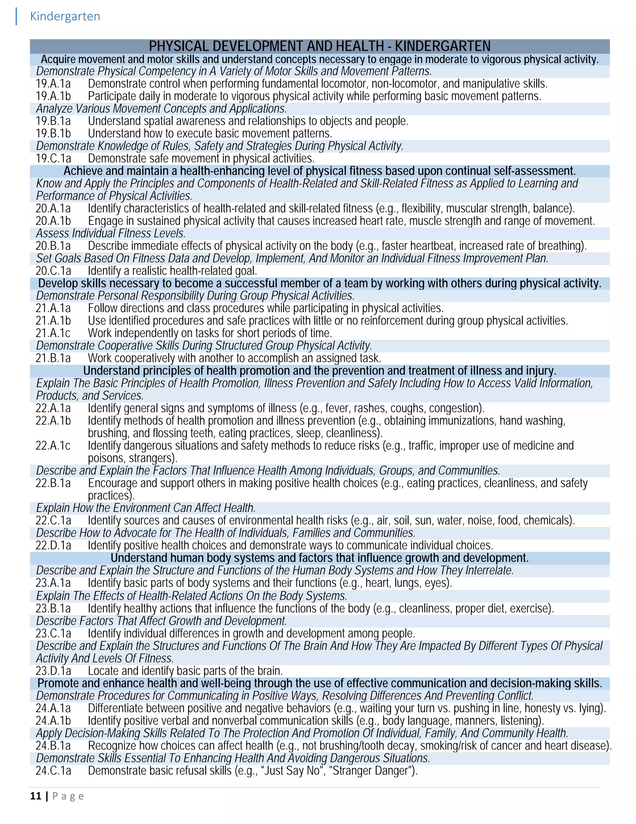 Kindergarten Standards | PDF