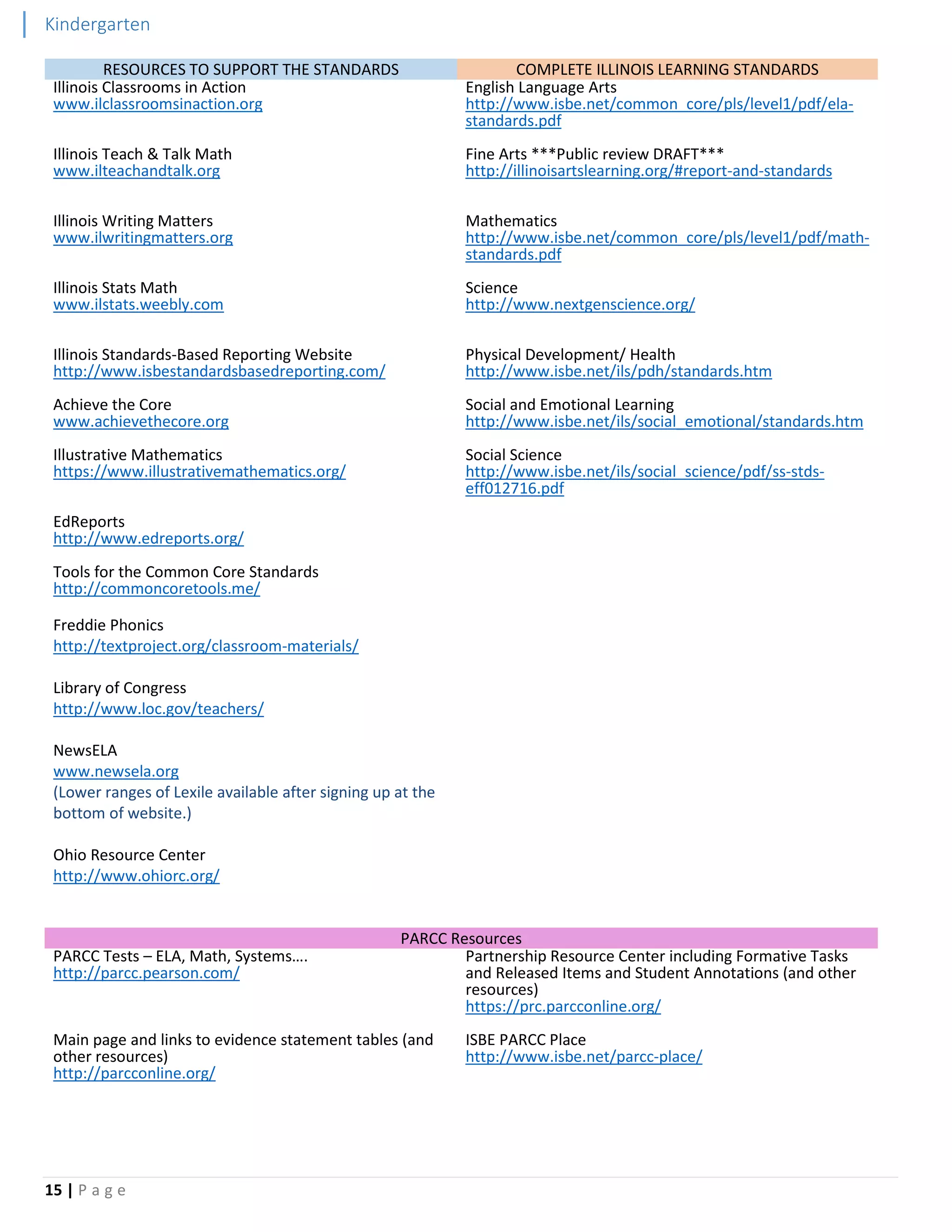 Kindergarten Standards | PDF