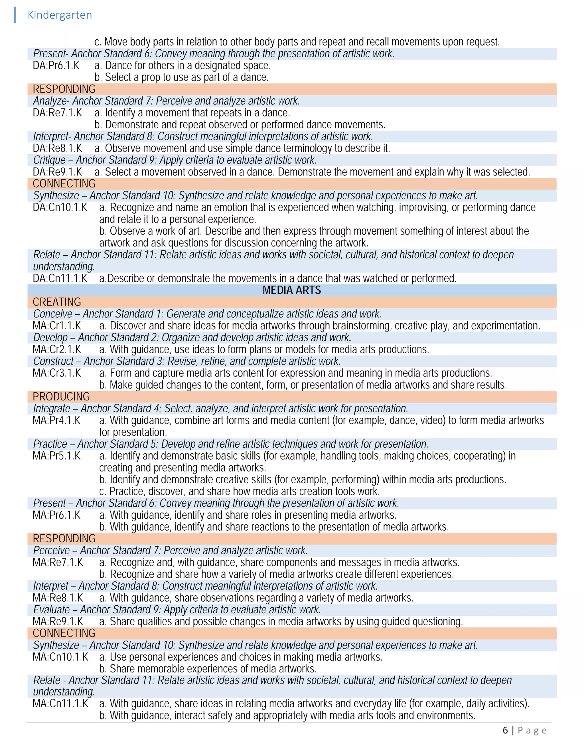 Kindergarten Standards | PDF