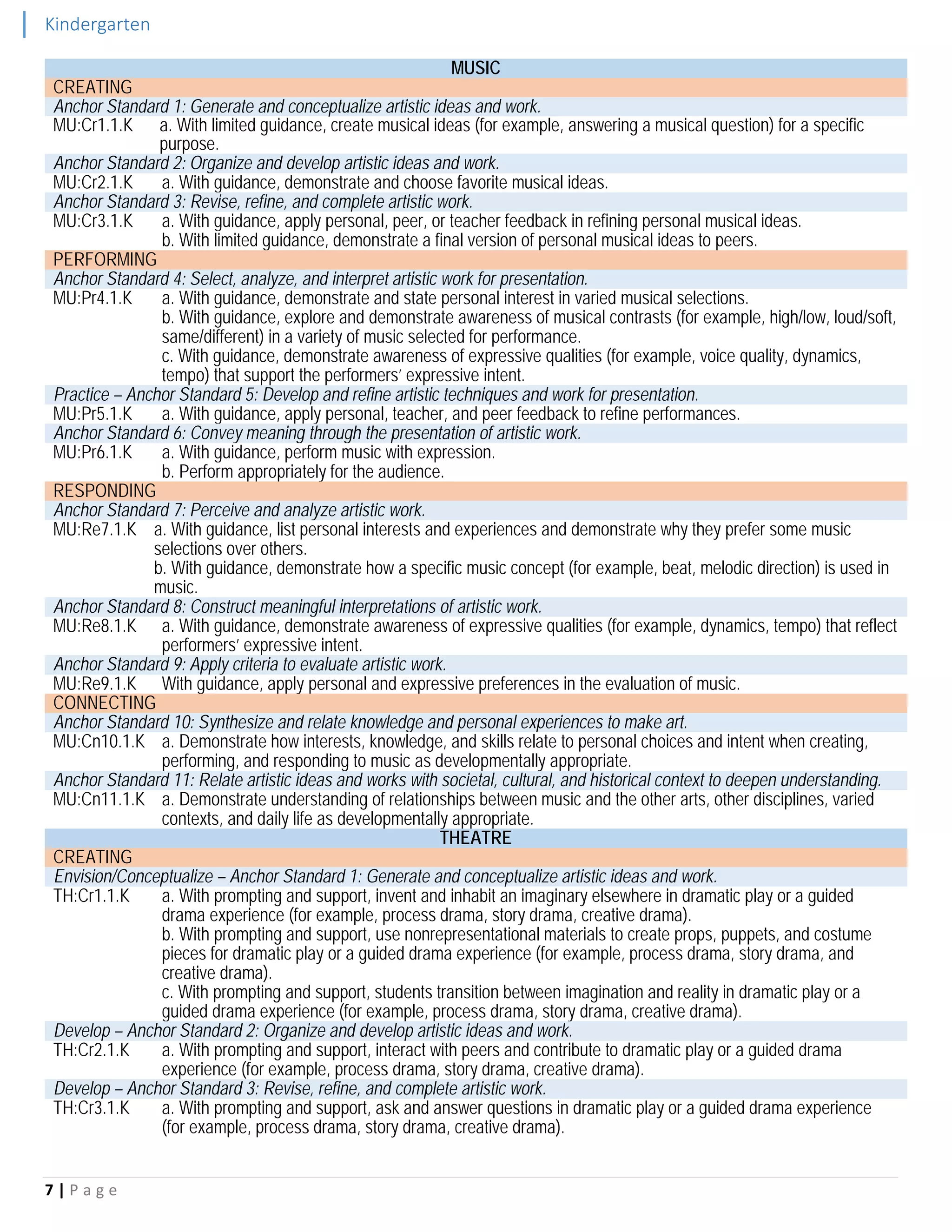 Kindergarten Standards | PDF