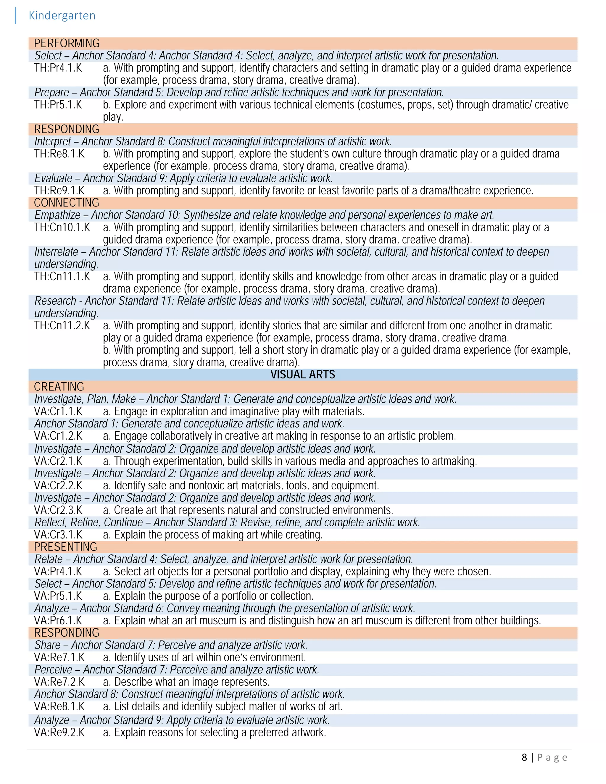 Kindergarten Standards | PDF