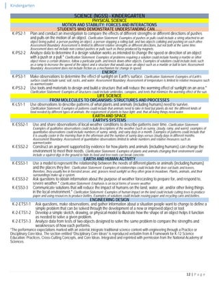 Kindergarten Standards | PDF
