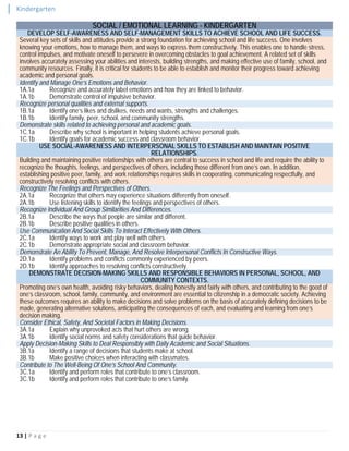 Kindergarten Standards | PDF