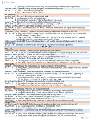Kindergarten Standards | PDF