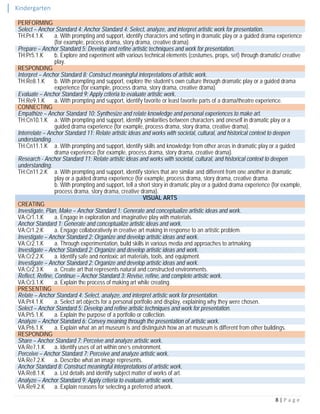 Kindergarten Standards | PDF