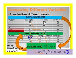 Standard Score And The Normal Curve | PDF