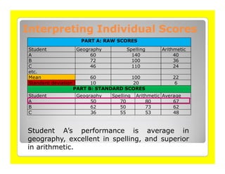 Standard Score And The Normal Curve | PDF