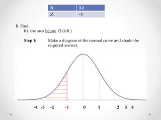 Standard Scores and the Normal Curve | PPTX