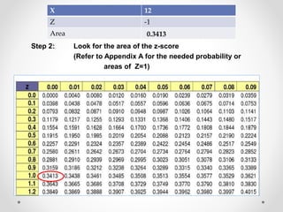 Standard Scores and the Normal Curve | PPTX