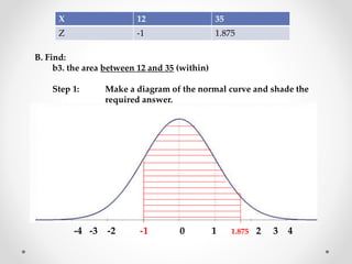 Standard Scores and the Normal Curve | PPTX