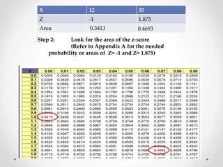 Standard Scores and the Normal Curve | PPTX
