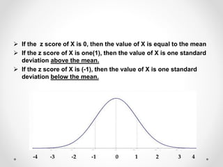 Standard Scores and the Normal Curve | PPTX
