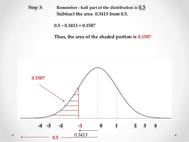 Standard Scores and the Normal Curve