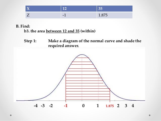 Standard Scores and the Normal Curve