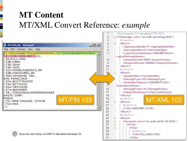SWIFT Standards developer kit tutorial December 2012