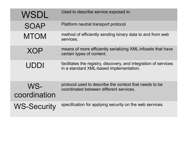 Standards enabling SOA | ODP | Internet | Computing