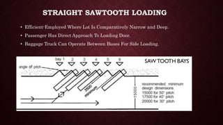 Standards for bus terminals | PPTX